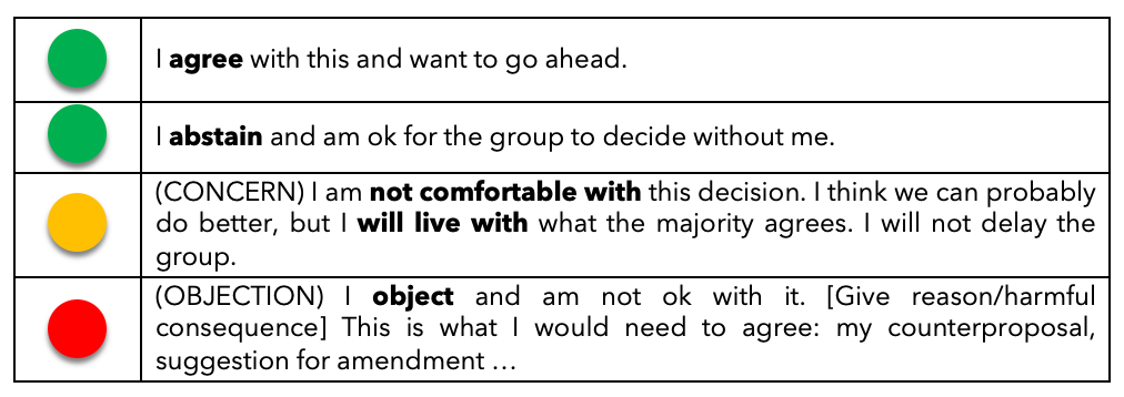 Sociocratic Tools for Better Decision-Making – The Kairos Project