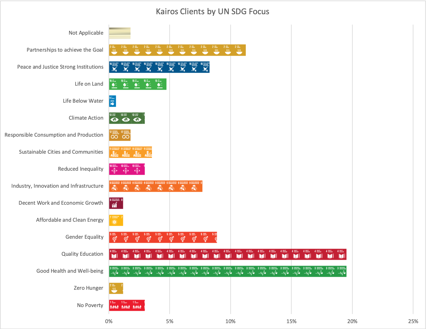 Our Impact – The Kairos Project